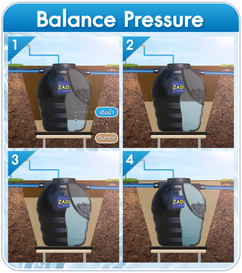 "3 ข้อควรระวังในการติดตั้งถังบำบัดน้ำเสีย" - WAVE WATER INNOVATION