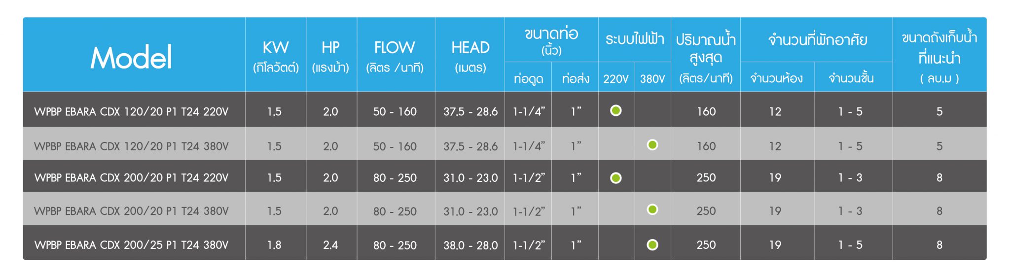 ปั๊มแรงดันอัตโนมัติ WAVE POWERMAX BOOSTER PUMP